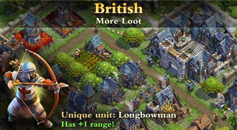 Nations Dominations Wiki Fandom