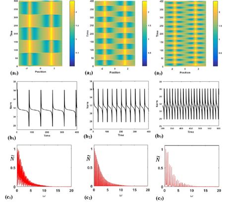 Top Row Shows Contour Plots Of Absolute Values Of The Propagated