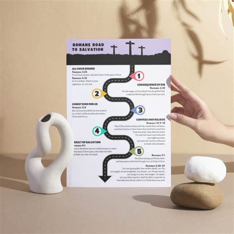Romans Road To Salvation Bookmark Printable Digital Download Kjv Bible Verses Infographic