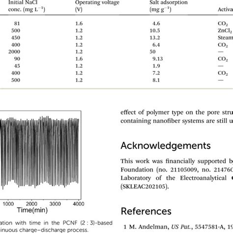 Schematic Diagram Of Capacitive Deionization Process Download Scientific Diagram