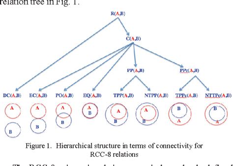 Figure 1 From Smooth Transition Neighborhood Graphs For 3d Spatial Relations Semantic Scholar