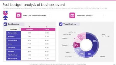 Post Event Analysis Powerpoint Templates Slides And Graphics