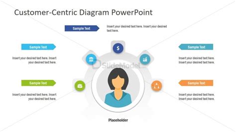 Customer Centric Diagram Powerpoint Slidemodel