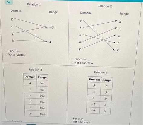 Solved Relation 1 Relation 2 Domain Range Domain Function Chegg