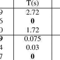 Classification Accuracies And Training Time Of Six Algorithms On