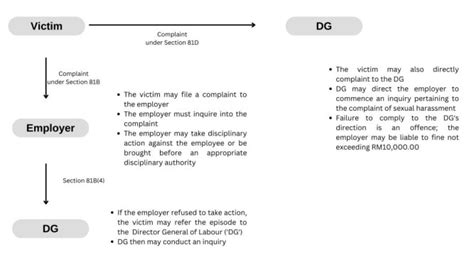 Jeeva Partnership Sexual Harassment At Workplace What Can You Do
