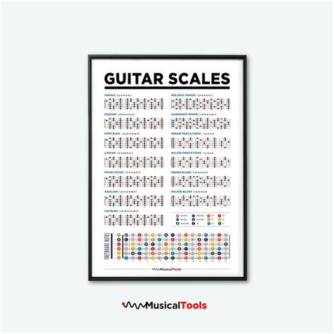 Guitar Scales Printable Poster Chart Music Theory Chart Guitar Poster Learn Guitar Scales Etsy