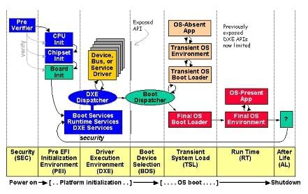 Overview Uefi Platform Initialization Specification Documentation