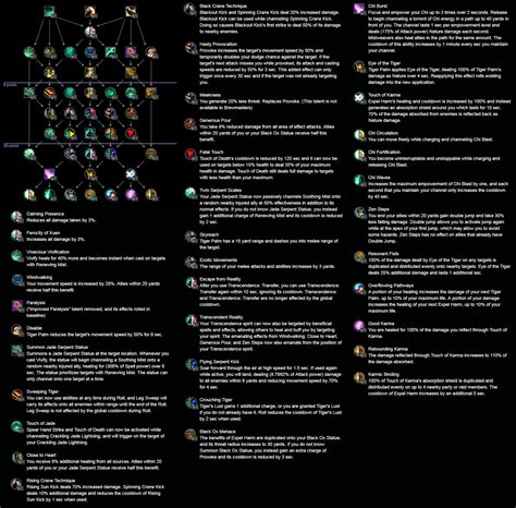 Monk Class Tree Revamp Spec Trees Might Need To Be Reworked