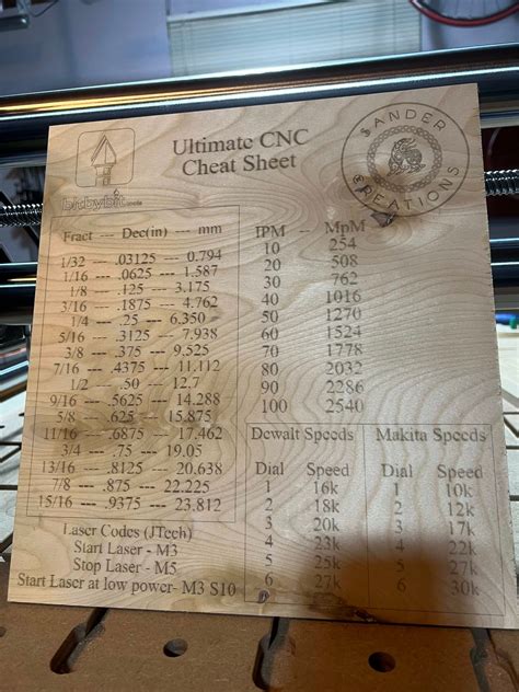 Ultimate Cnc Cheat Sheet Wood Designs Sander Creations Wood Metal And Glass Designs