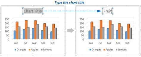Настройка диаграмм в Excel добавляем название оси легенду подписи данных и многое другое