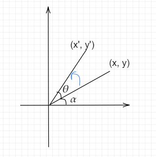 Matrices Counterclockwise Rotation Matrix Mathematics Stack Exchange