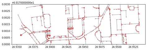 Tutorial 2 Spatial Network Analysis