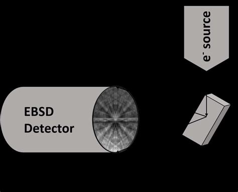 7 Schematic Of Automatic Ebsd Mapping Download Scientific Diagram