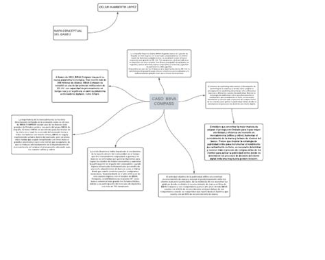 Mapa Conceptual Caso Harvard Celso Lopez Pdf Marketing Publicidad