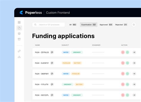 Processes And Workflows