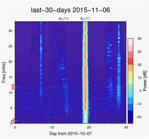 07 Last 30 Days Diagram 1684x1190 Png Download Pngkit
