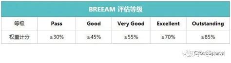 什么是绿色建筑？绿色≠绿色？ 知乎