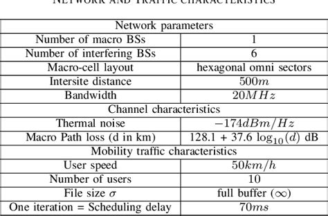 Table Ii From Forecast Scheduling And Its Extensions To Account For Random Events Semantic Scholar