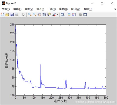 【aco三维路径规划】基于matlab蚁群算法水下潜器三维路径规划【含matlab源码 043期】蚁群算法三维地图路径规划 Csdn博客
