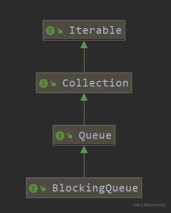 Let S Talk About The Producer Consumer Model In Java Called