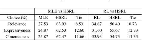 Table 2 From Hierarchically Structured Reinforcement Learning For