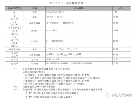 ab st语言编程手册 三菱fx系列st语言学习1之（前言介绍） 知乎机构号团队的博客 csdn博客