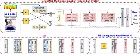figure 2 from interpretable multimodal emotion recognition using hybrid fusion of speech and