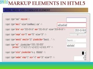 HTML5 Introduction By Dhepthi L PPT