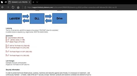 Sinamics G S Profinet Connection To Labview Youtube