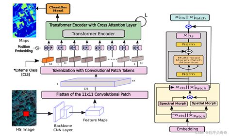 基于时空网络的流量预测目标检测 完整代码实验核心 时空二维流量检测 Csdn博客