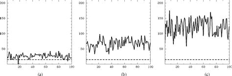 Figure 1 From Fast Positioning Using The Lambda Method Semantic Scholar
