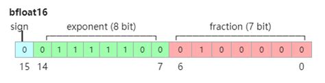 Pytorch