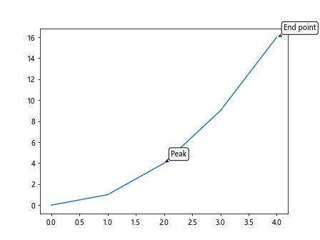 Comprehensive Guide To Matplotlib Artist Artist Get Window Extent In