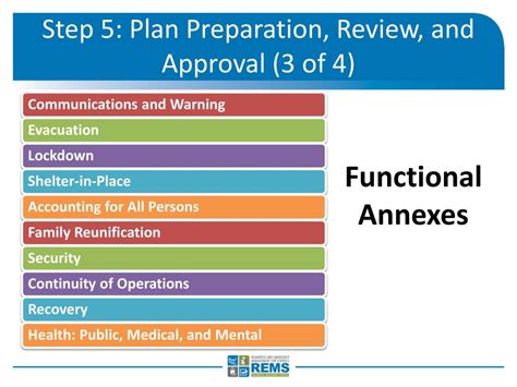Ppt Overview Of The Six Step Planning Process Powerpoint Presentation Id5785433