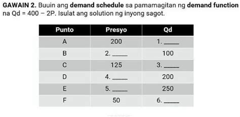 Please Po Pasagot Ng Maayos Gawain 2 Buuin Ang Demand Schedule Sa