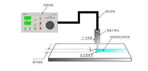 PCB板制作工艺中的等离子表面预处理 深圳市深荃电路有限公司