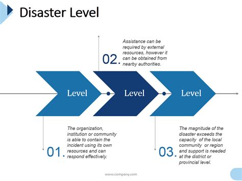 Levels Of Disaster Classification At Nancy Grondin Blog