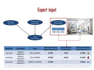 Knowledge Assembly At Scale With Semantic And Probabilistic Techniques