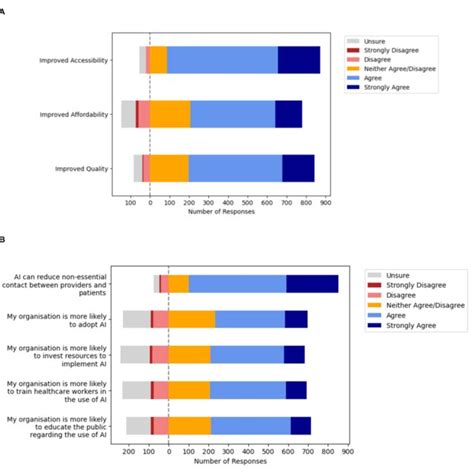 Macrosystem Ophthalmologists Perceptions About Artificial
