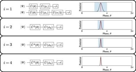 Cambridge Scientists Develop New Quantum Algorithm For Enhanced Phase