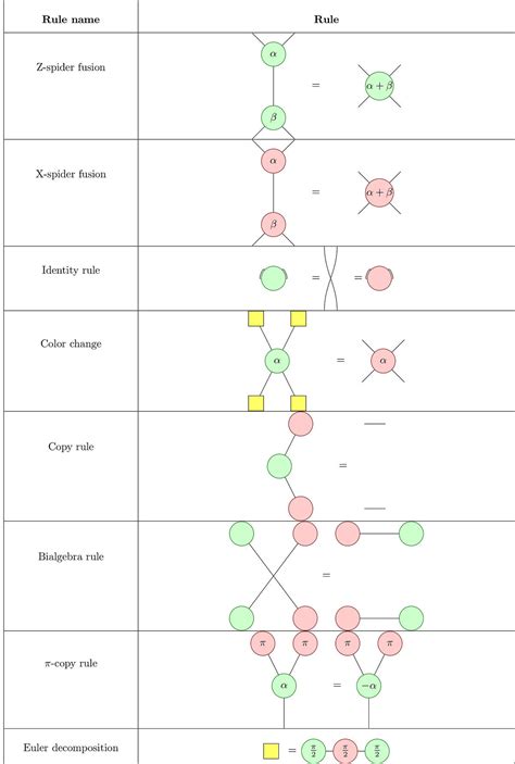 Introduction To Zx Calculus Using Pyzx By Feroz Ahmed Mian فیروز احمد