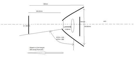 Optical Design Of Omnidirectional Sensor Optics Zemax Community