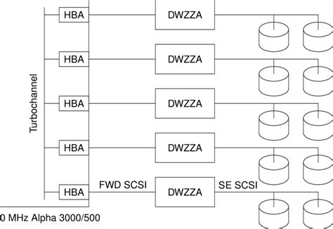 Setup Used For Collecting Performance Data Download Scientific Diagram