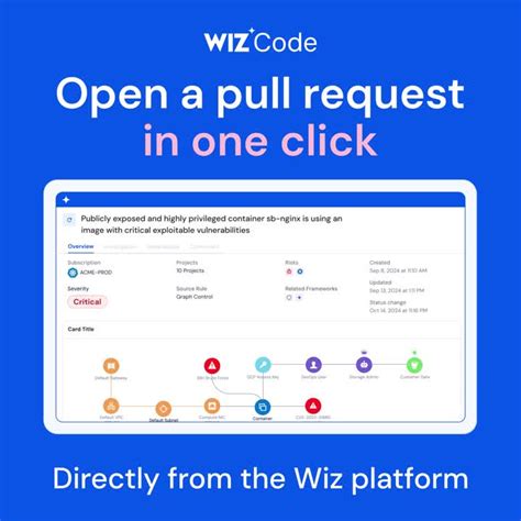 Chris Novello On Linkedin Sdlc Shiftleft Devsecops Digitaltransformation Devops Publicsector…