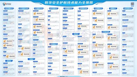 烽台科技洞见未来：助力绘制数字安全护航技术能力全景图 工控新闻 自动化新闻 中华工控网
