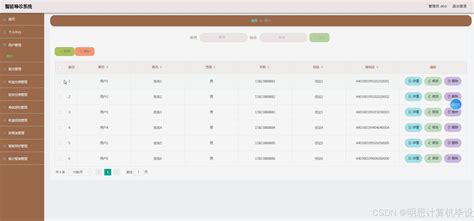Springboot毕设 智能导诊系统 程序论文 Csdn博客