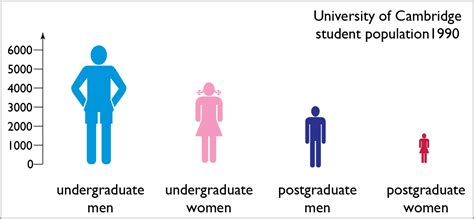 Computer Laboratory Research Skills Graphing Exercise