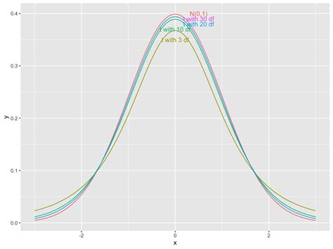 Chapter Normal Error Regression Model Stat Statistics For Data