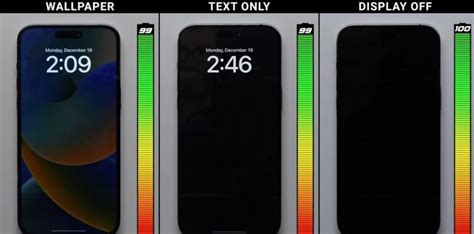 Test Shows Impact On IPhone 14 Pro S Battery Life After Enabling And